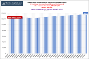 Prison Tips: The First Step Act-Earned Time Credits – The Law Offices ...